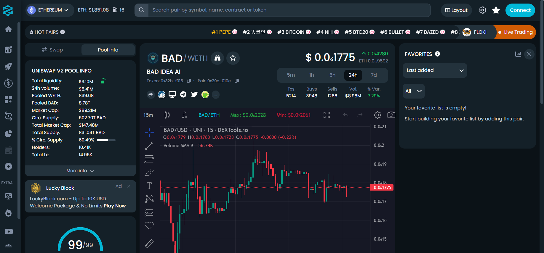 What Is Bad Idea AI Crypto?