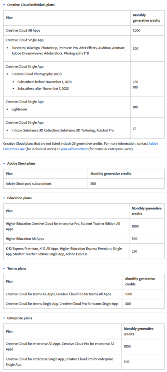 FireFly For Everyone, Along With Pricing Plan