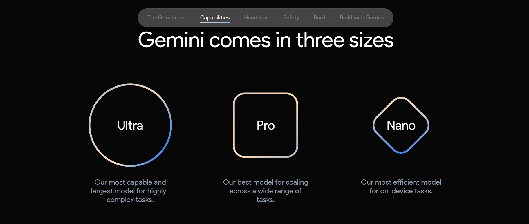 Google Gemini AI: Sign Up, Login & Use - Open AI Master