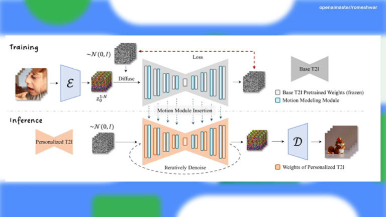 How to Use AI AnimateDiff to Convert Text to Video? - Open AI Master