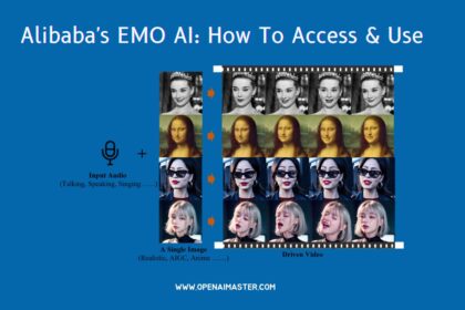 Alibaba's EMO AI: How To Access & Use - Open AI Master