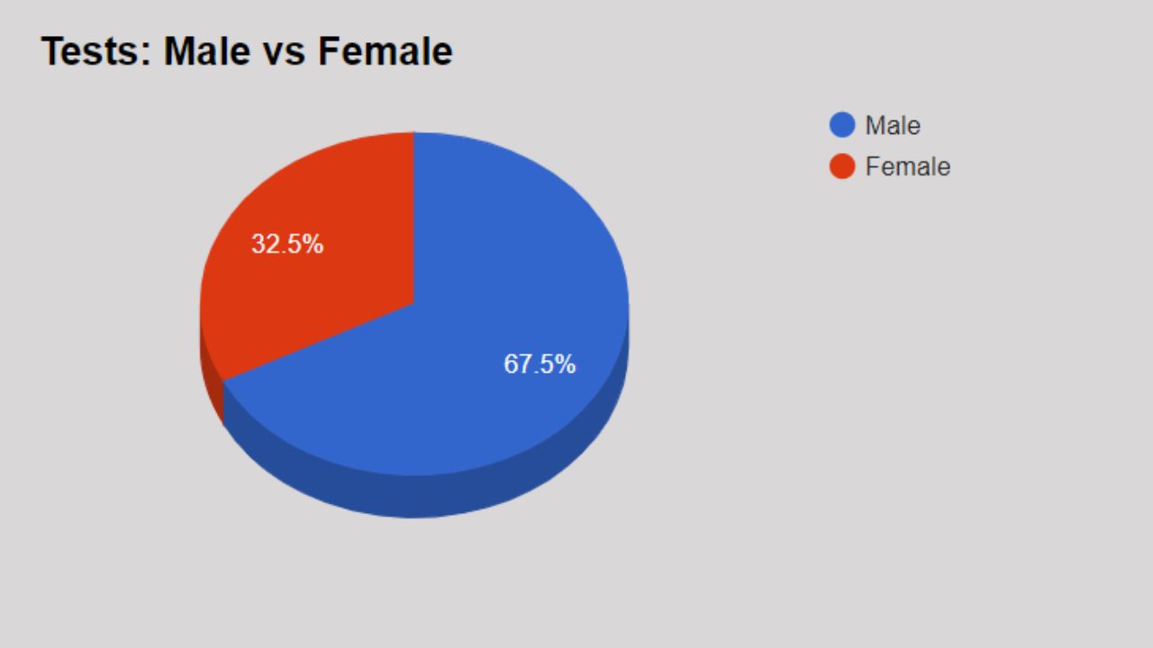 Truth Behind The Death Clock Website: Your Data is Being Tracked, Here ...